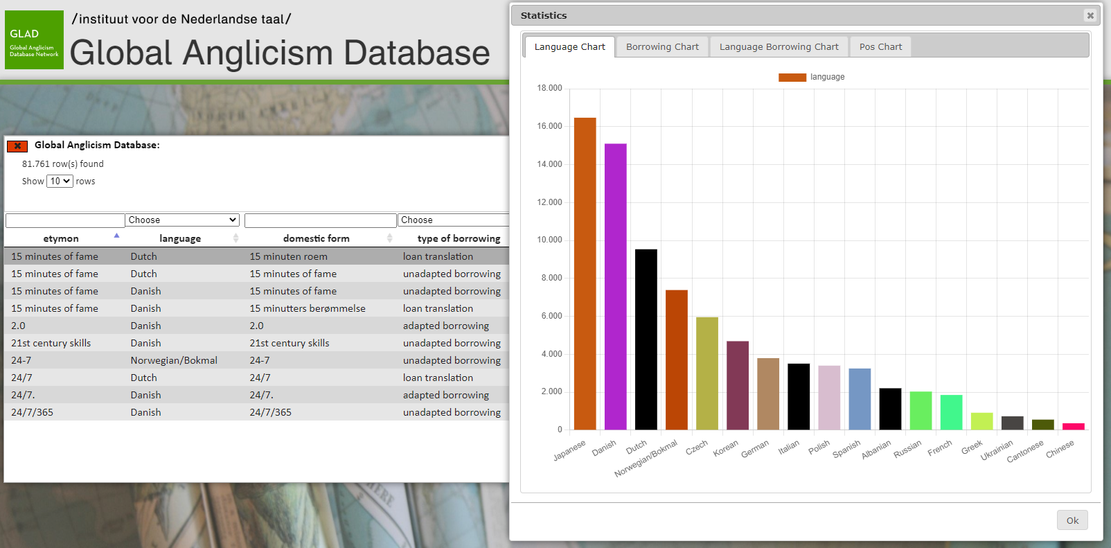 Persbericht: Invloed van het Engels op verschillende talen vergelijken ...